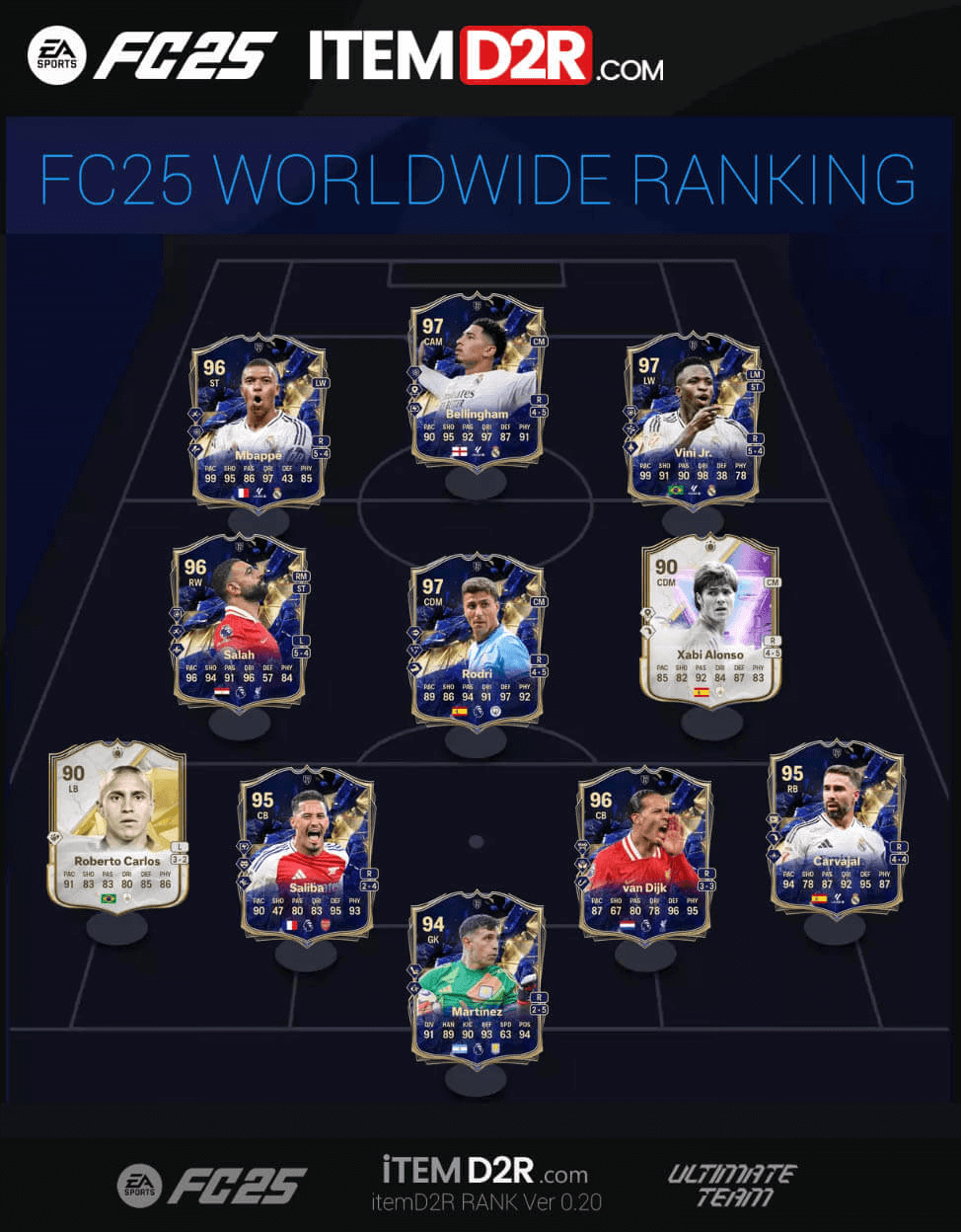 Top 113070 - 3434346046 | FC 25 Worldwide Ultimate Team Ranking - ItemD2R